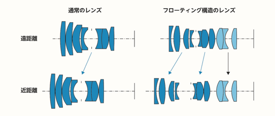 Computar 高解像マシンビジョンレンズの新基準 MPXシリーズ