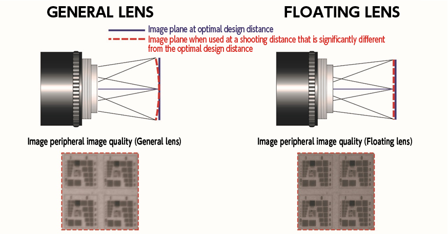 【Computar】 Large format-compatible, vibration-resistant, and shock ...
